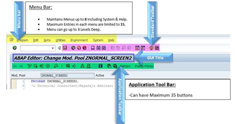 Gui Status Gui Title Dialog Program Sap Abap