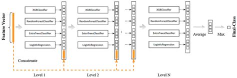 Research On User Default Prediction Algorithm Based On Adjusted
