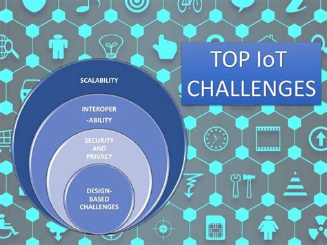 Top Challenges In The World Of IoT