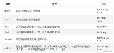Redis基础概念和数据类型详解redis的基础和基础数据类型 Csdn博客