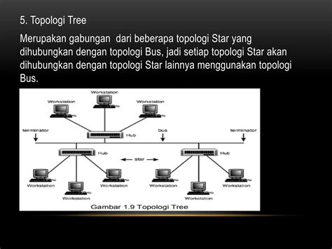 PEMBELAJARAN JARINGAN KOMPUTER DASAR Pptx