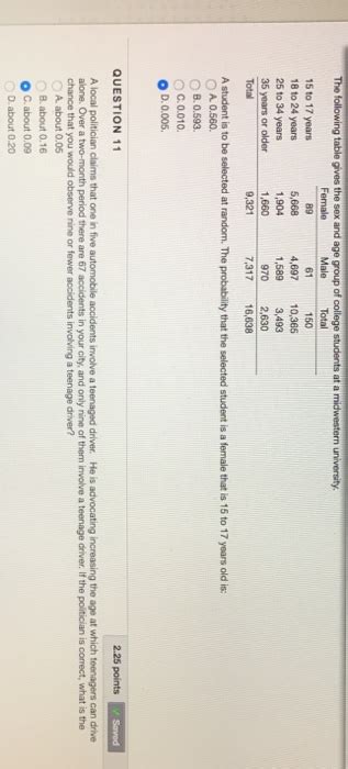 Solved The Following Table Gives The Sex And Age Group Of Chegg Com