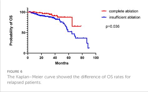 Figure 6 From Transarterial Chemoembolization Combined With Radiofrequency Ablation For Medium