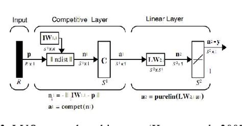 Figure 1 From Advances In Electromyogram Signal Classification To