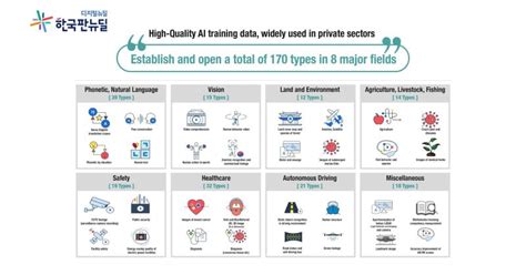 Memia 🌱 Acc📈 On Linkedin Korea Kicks Off Data Dam