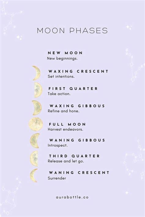 Pin By Talyn Brown On Likesfavorites New Moon Rituals Moon Meaning