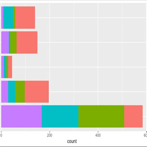 Pathwaysterms Presented In The Gene Sets And Libraries Download