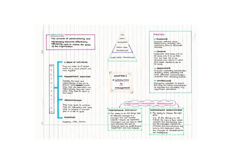 MGT162 MIND MAP Fundamental Of Management Studocu