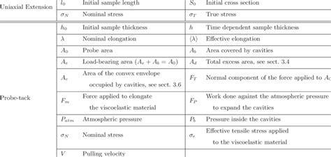 List Of Symbols Used In The Manuscript Download Table