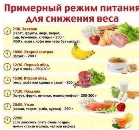 Примерный режим питания для снижения веса Nutrición Dietas Comida Saludable