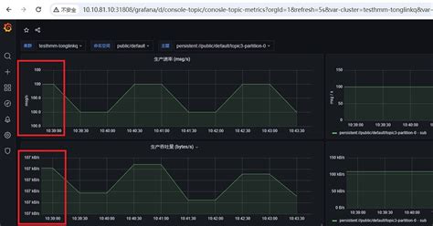 Console Topic Metrics Chart Displayed Error，please See Attached Picture Dashboards Grafana