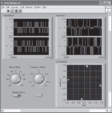 Figure From Digital Signal Processing System Level Design Using LabVIEW Semantic Scholar