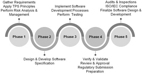 What Is Toyota Production System Tps Principles Of Toyota Production