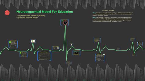 Neurosequential Model For Education By On Prezi