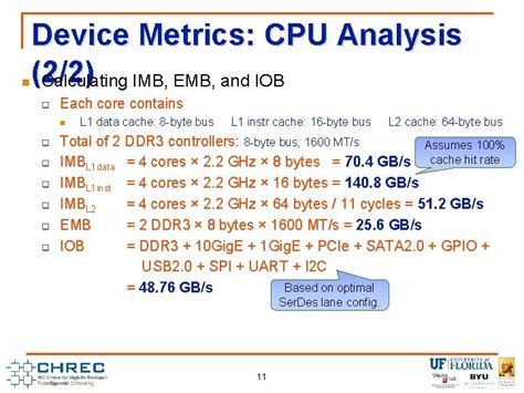 Reconfigurable Computing In Space With Radiationhardened Xilinx Fpgas