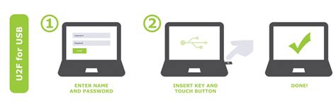Add Universal 2nd Factor U2F Hardware Token Issue 450 Laravel