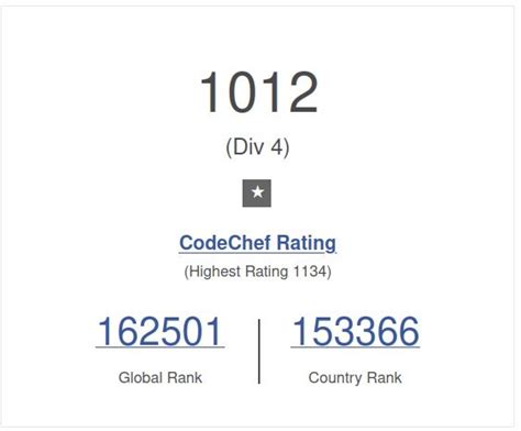 Im Thrilled To Announce That I Got Rated In Codechef Recently Divyansh Srivastava