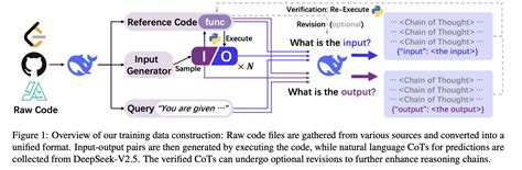 Deepseek Ai Introduces Codeio A Novel Approach That Transforms Code Based Reasoning Patterns