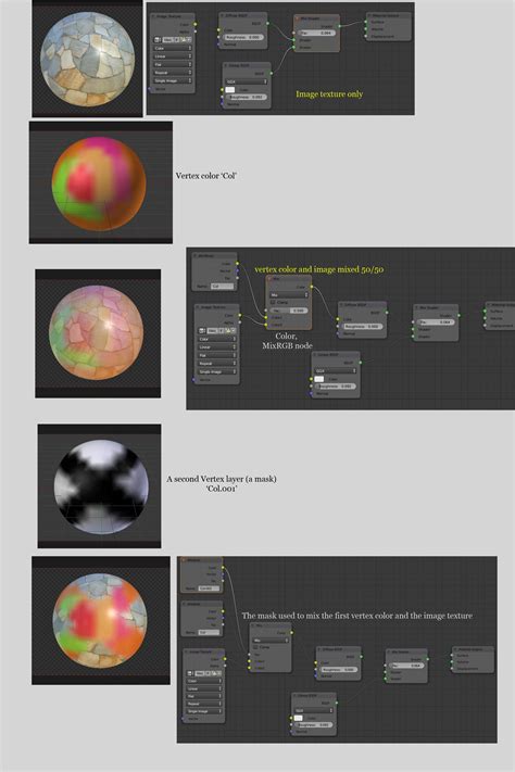 Vertex Paint Mixed With Textures In Cycles Materials And Textures