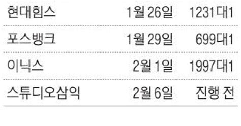 새해 첫 Ipo 후끈 우진엔텍 따따블