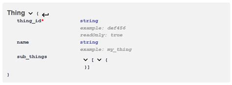Requiring Schema Field Hides Referenced Components · Issue 4009 · Swagger Apiswagger Ui · Github