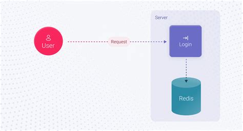 The Challenges Of Software Project Estimation XB Software