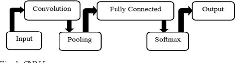 Figure 1 From Fall Recognition System Using Convolutional Neural