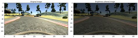 Self Driving Car With Neural Networks Ruslan Magana Vsevolodovna