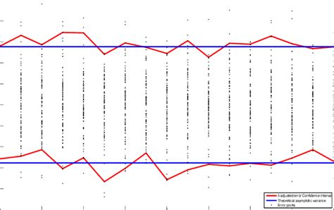 The Asymptotic Variance Of The Diffusion Estimator Is Constructed By