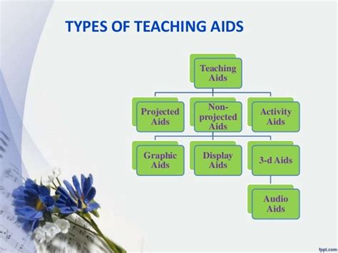 Teaching In General Teaching Aids With