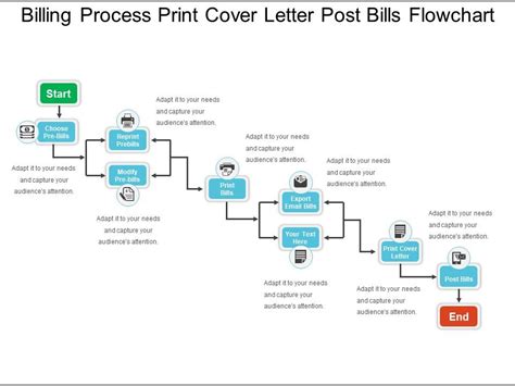 Billing Process Print Cover Letter Post Bills Flowchart Template Presentation Sample Of PPT