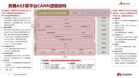 CANN体验之昇腾AI全栈架构 ascend 310p CSDN博客
