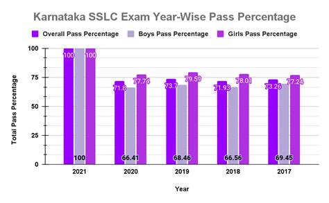 Gujarat HSC Board Latest News GSEB HSC Study Material Results More
