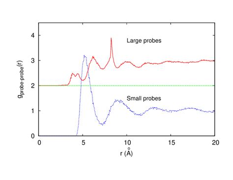 Color Online Radial Distribution Function G R Between The Centers Of Download Scientific