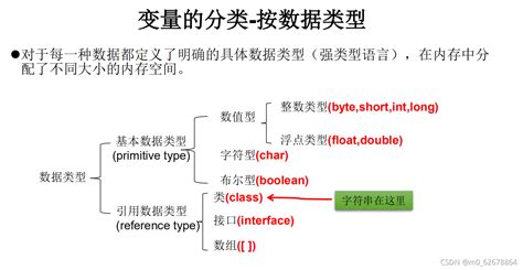 Java的八种基本数据类型以及变量的声明写一段代码实现八种基本数据类型的变量声明和变量输出 Csdn博客
