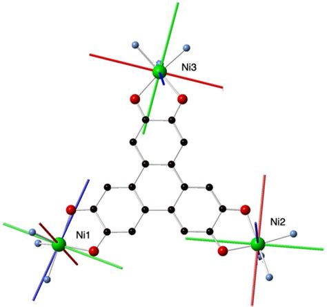 Understanding The Electronic Structure Of Magnetic Trinuclear Complexes