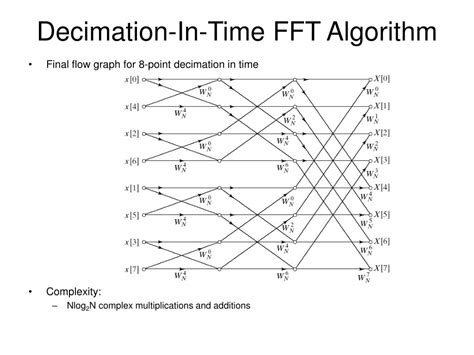 ppt fast fourier transform fft algorithms powerpoint presentation