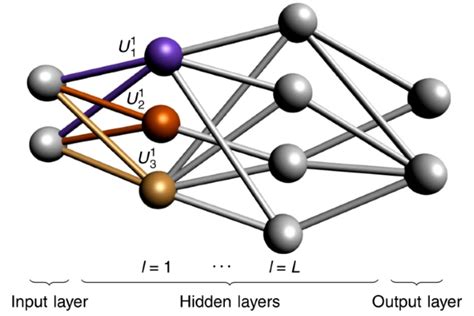 Lstm Model Forecasting Equity Prices