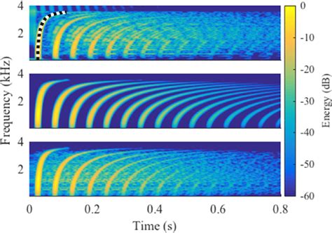 Figure 2 From Dispersive Delay And Comb Filters Using A Modal Structure