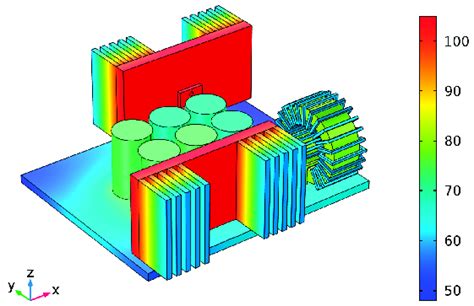 FEM Thermal Analysis Model A Three Dimensional Thermal Calculation Download Scientific