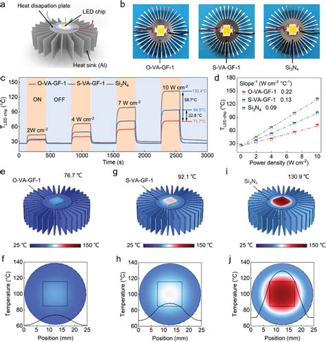 A Scheme Illustrating The Use Of A Heat Dissipation Plate To Connect Download Scientific