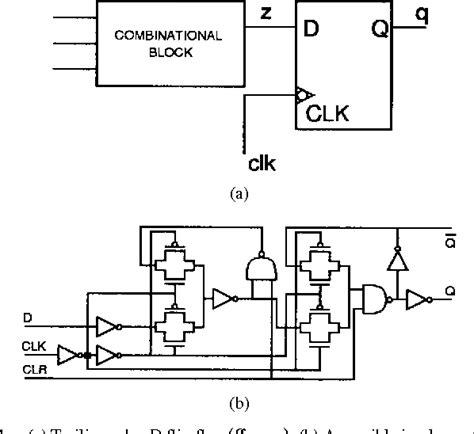 Figure 1 From Individual Flip Flops With Gated Clocks For Low Power