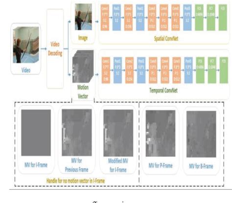 Figure 4 From Human Action Recognition From Video Frames Using Recurrent Neural Network