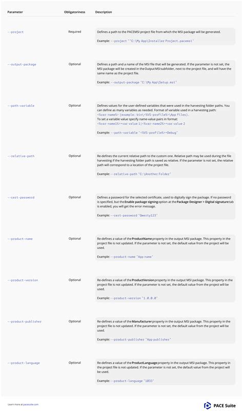 Streamline Software Releases With Pace Suite And Cicd Tools