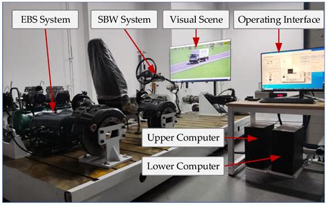 Research On Path Tracking Fault Tolerant Control Strategy For