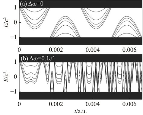 非线性啁啾频率对势阱产生正负电子对的增强