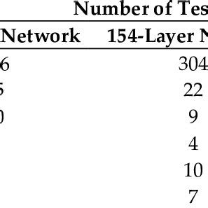 Polyp Segmentation Results From The Testing Dataset For Modified Download Scientific Diagram