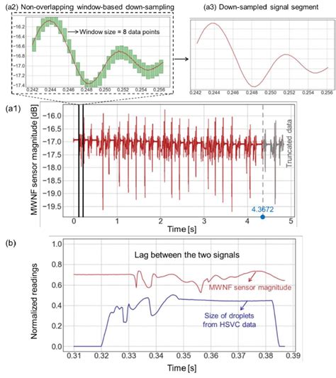 Figure D2 A1 Truncation Of The Mw Sensor Data Up To 4 3672 Seconds Download Scientific