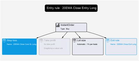 Most Traders Dont Realize There Are Only TWO Types Of Strategies Trading Heroes