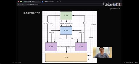 第四卷 面试题vue01：说说你对vue组件通信的理解vue3 Xtxtabs Csdn博客